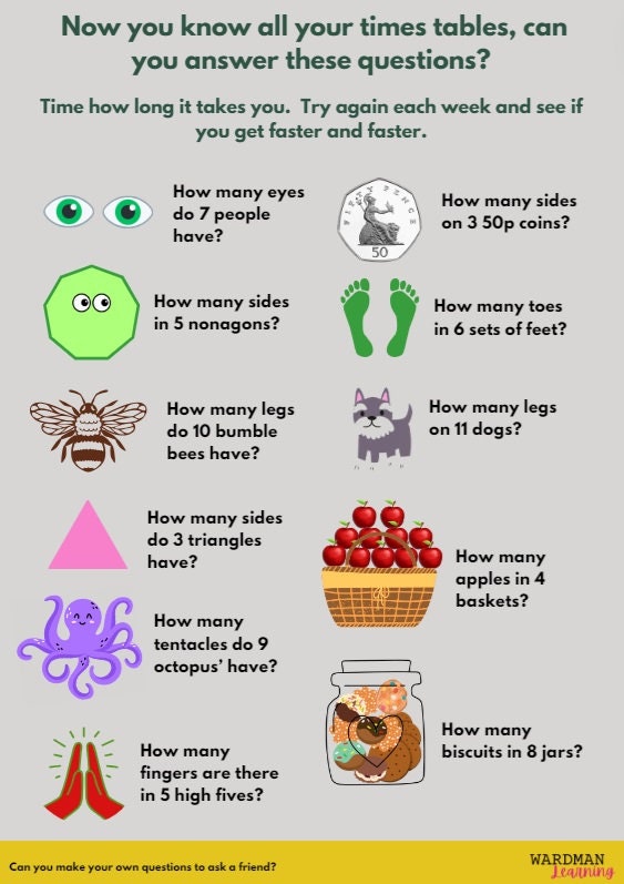 Multi-sensory Times Table Posters With Practice Ideas SEND Dyscalculia ...