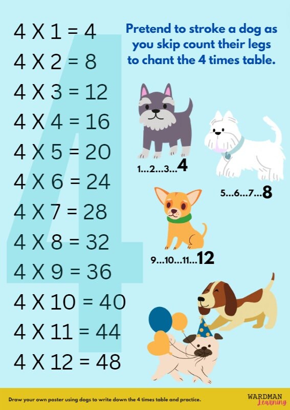 Multi-sensory Times Table Posters With Practice Ideas SEND Dyscalculia ...
