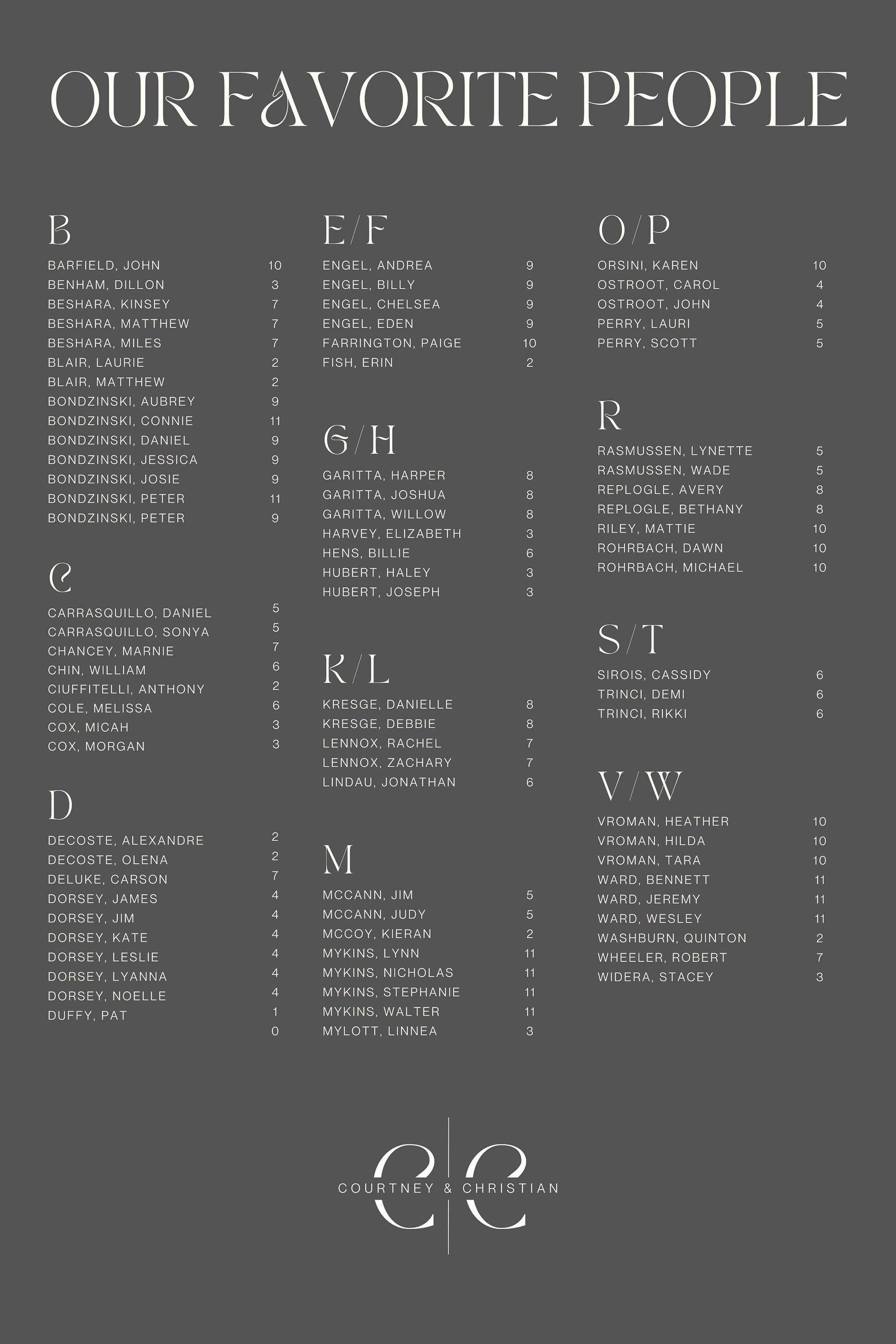 Wedding Seating Chart, 24"x36" Seating Chart - Etsy