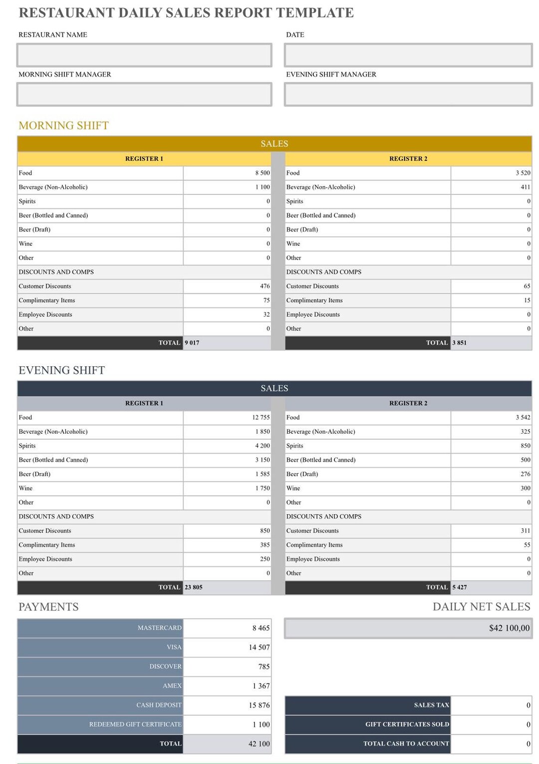 Editable Restaurant Daily Sales Report Template - Etsy