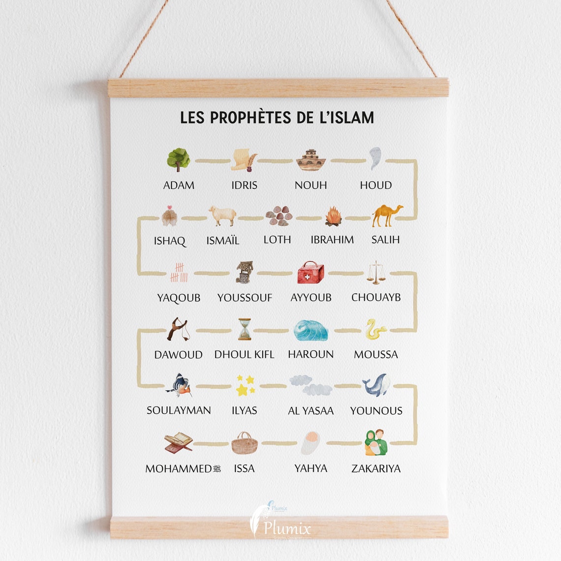 Poster Prophets of Islam - Islamic Educational Poster - Etsy
