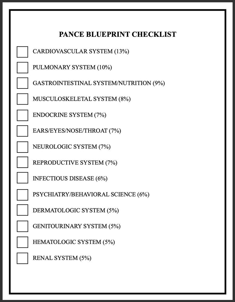 PANCE Blueprint Checklist Black&white - Etsy