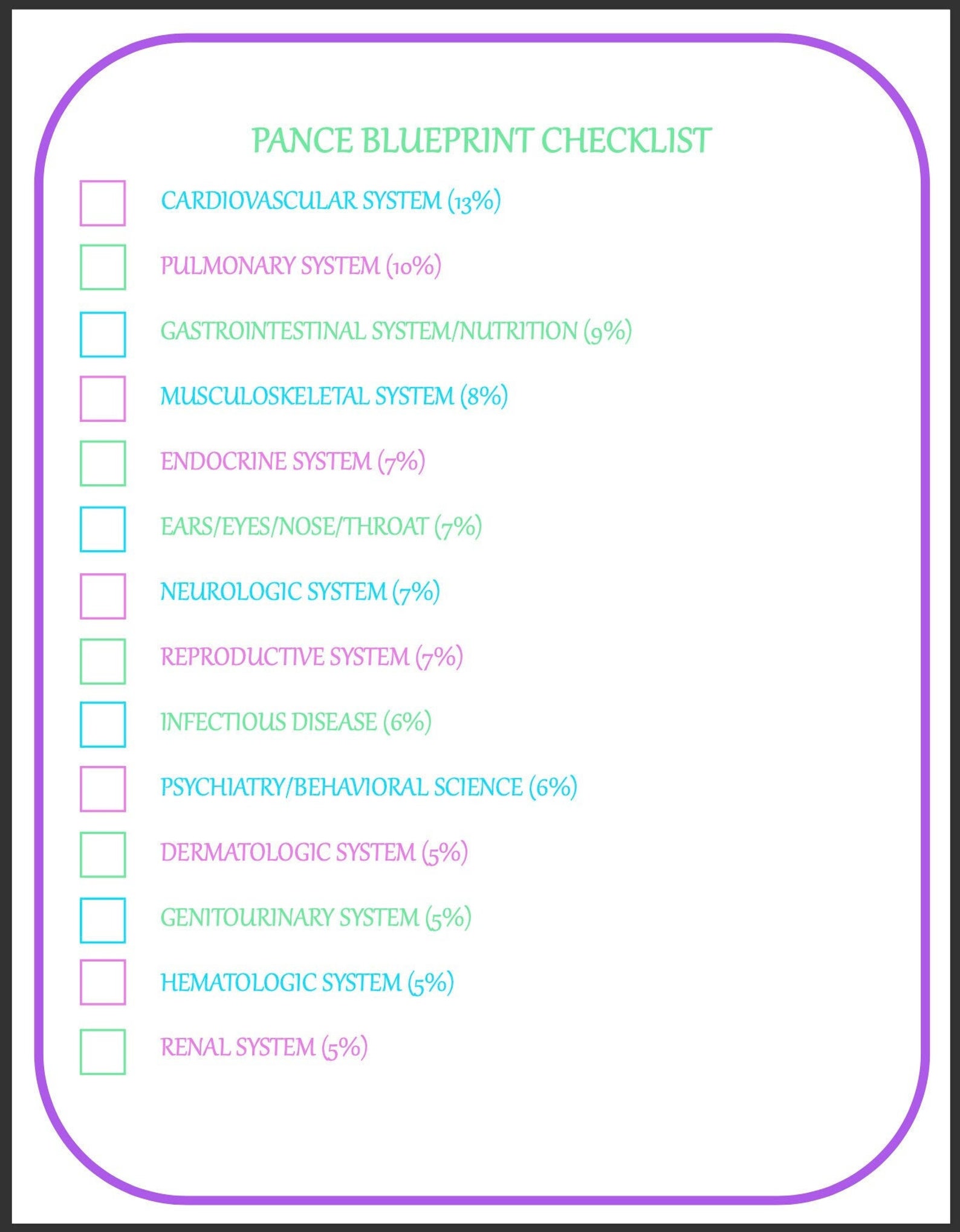 PANCE Blueprint Checklist - Pastel - Etsy