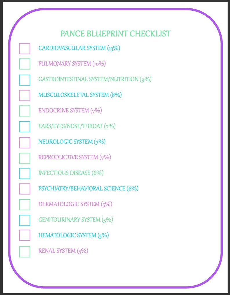 PANCE Blueprint Checklist - Pastel - Etsy