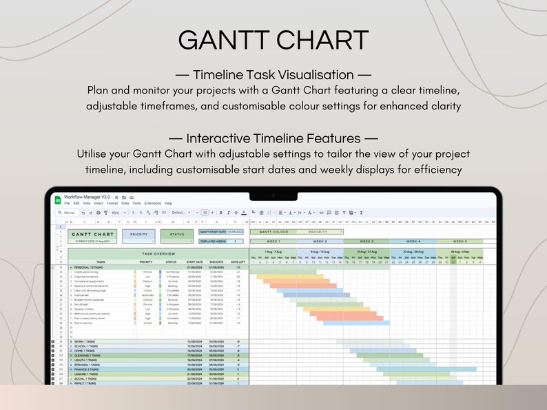 Multi Project Manager and Gantt Chart Planner Spreadsheet, Task Tracker ...