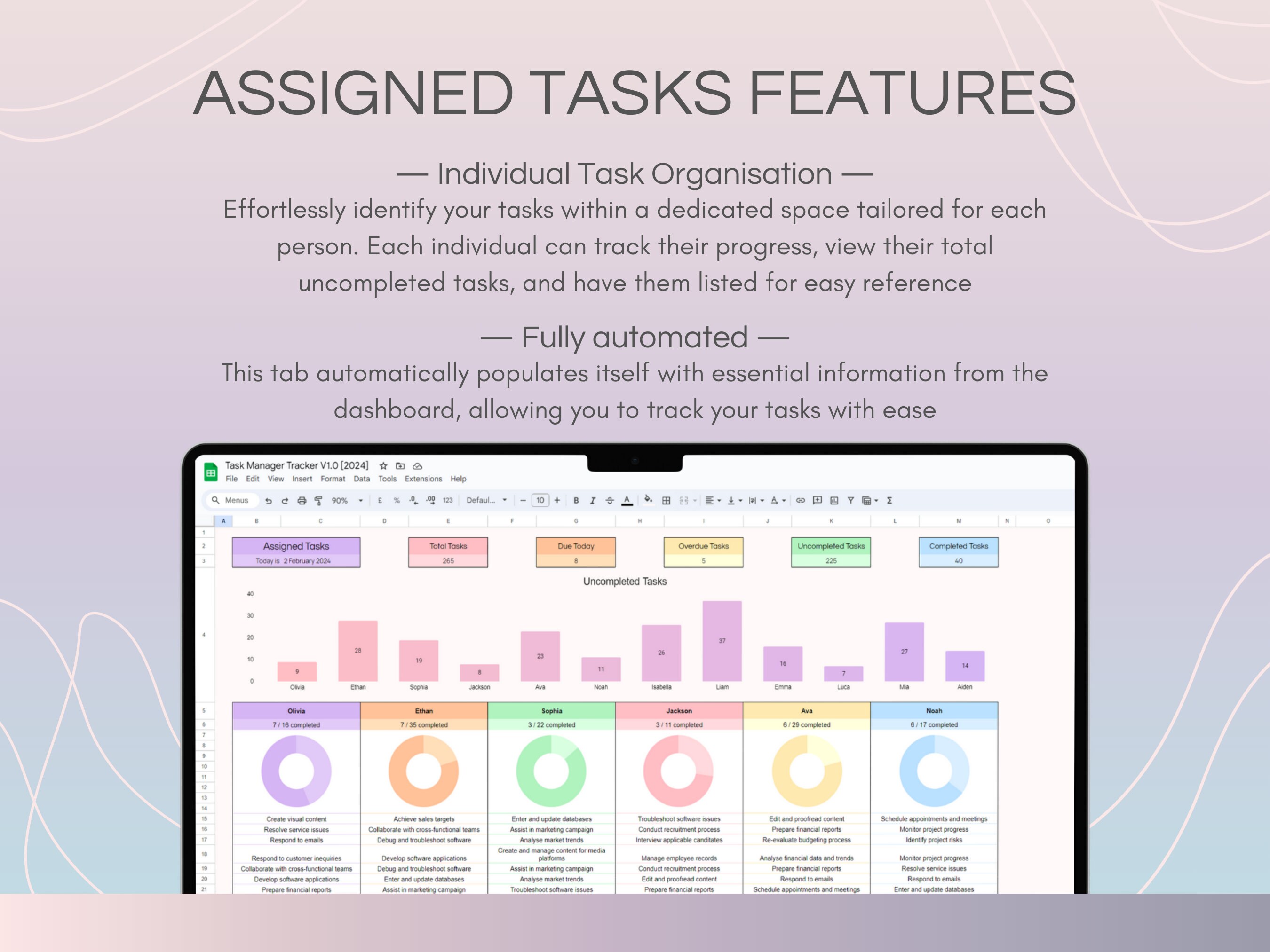 Task Manager Tracker Spreadsheet Template, Google Sheets Gantt Chart ...