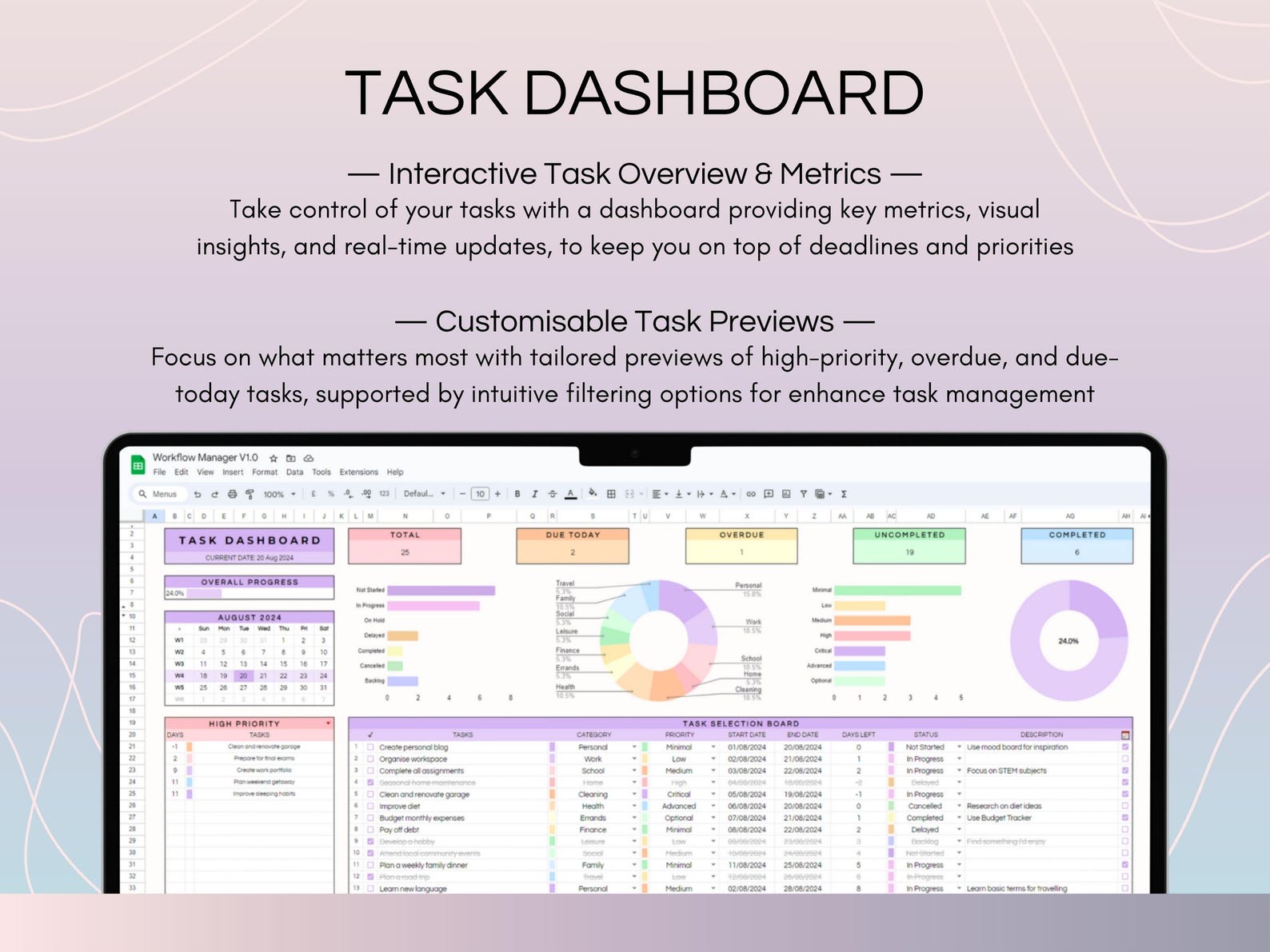 Workflow Project Management Spreadsheet, Google Sheets Kanban Board and ...