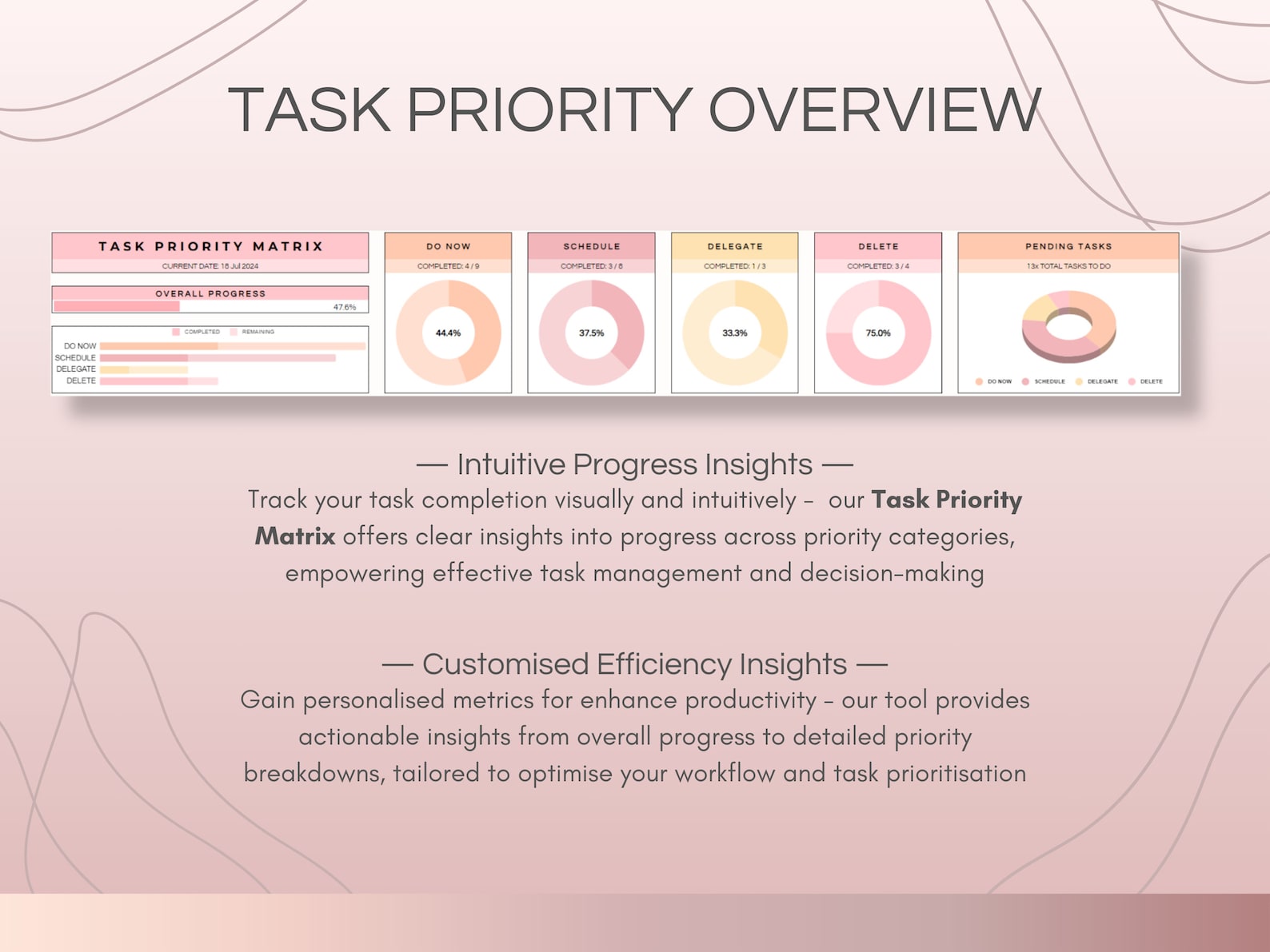 Priority Matrix Spreadsheet, Google Sheets Decision Maker, Eisenhower ...