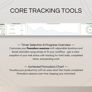 Pomodoro Planner Template, Google Sheets Productivity Planner, to Do ...