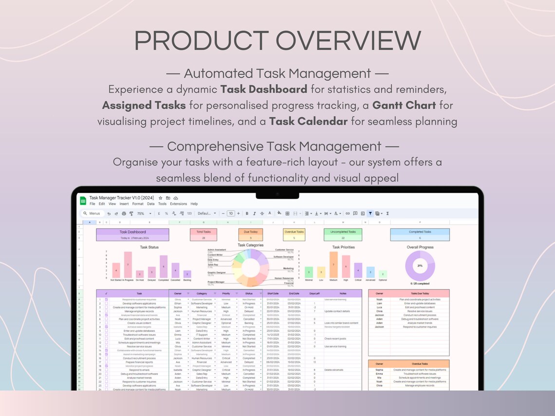 Task Manager Tracker Spreadsheet Template, Google Sheets Gantt Chart ...