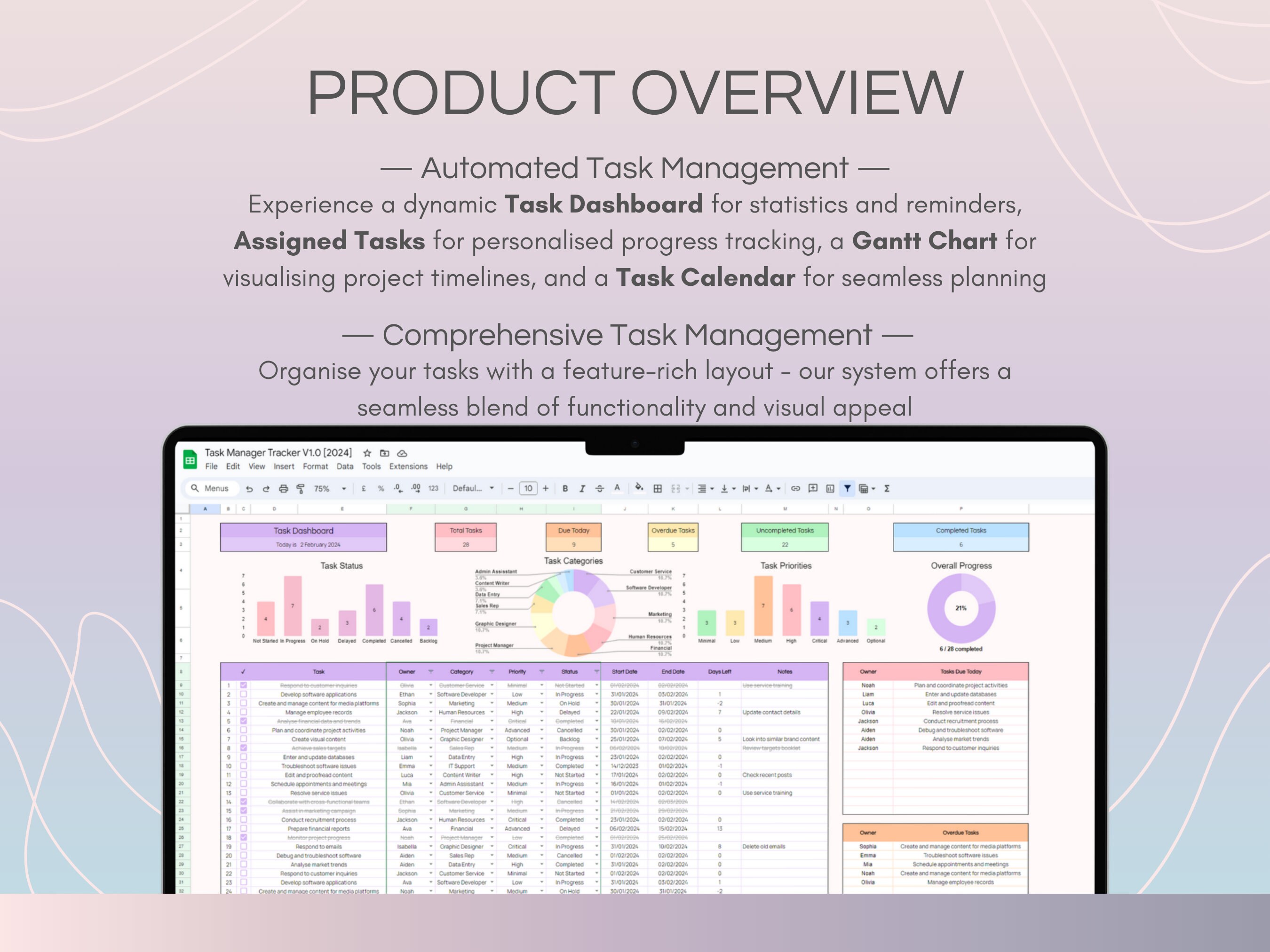 Task Manager Tracker Spreadsheet Template, Google Sheets Gantt Chart ...
