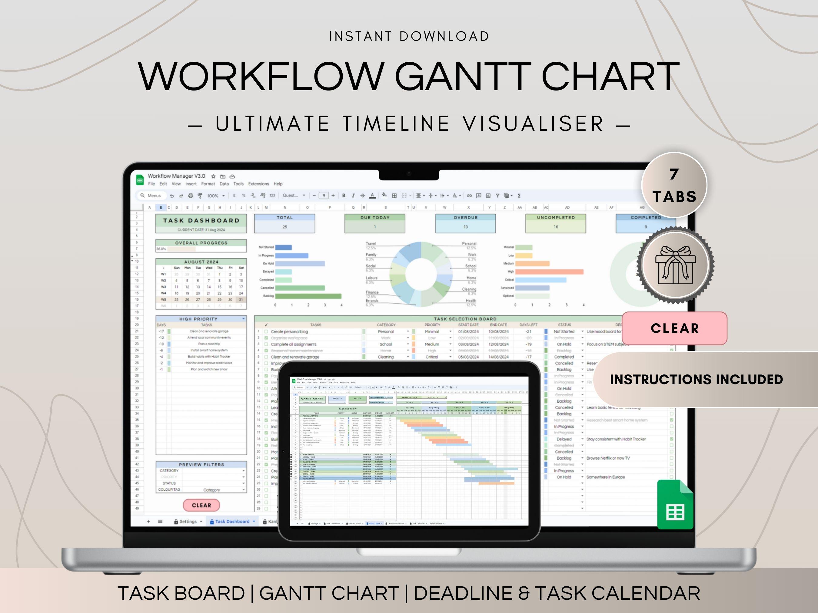 Multi Project Manager and Gantt Chart Planner Spreadsheet, Task Tracker ...