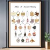 Abcs of Computer Science Poster Printable - Classroom and Nursery Decor ...