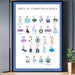 Abcs of Computer Science Poster Printable - Classroom and Nursery Decor ...