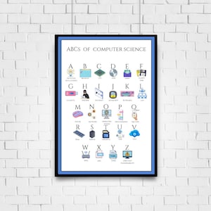 Abcs of Computer Science Poster Printable - Classroom and Nursery Decor ...