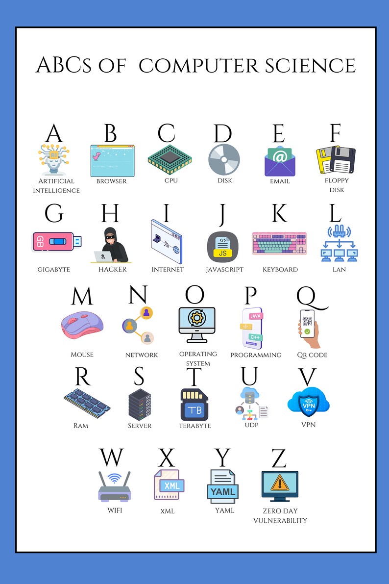 Abcs of Computer Science Poster Printable Classroom and Nursery Decor ...