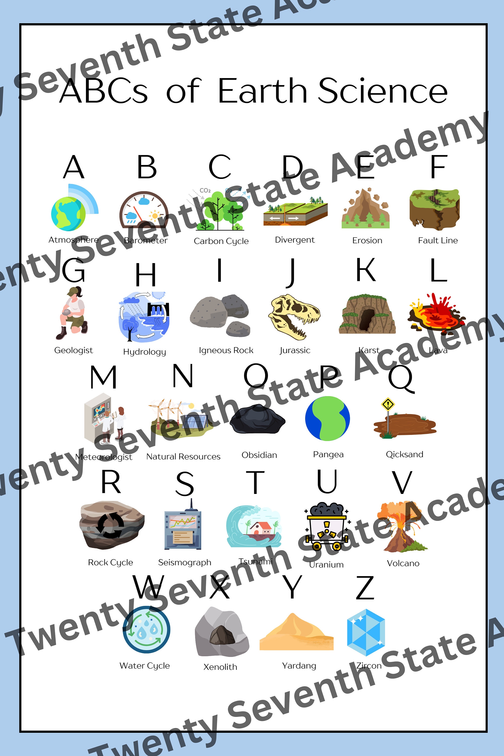 Abcs of Earth Science Poster Printable Classroom and Nursery Decor - Etsy