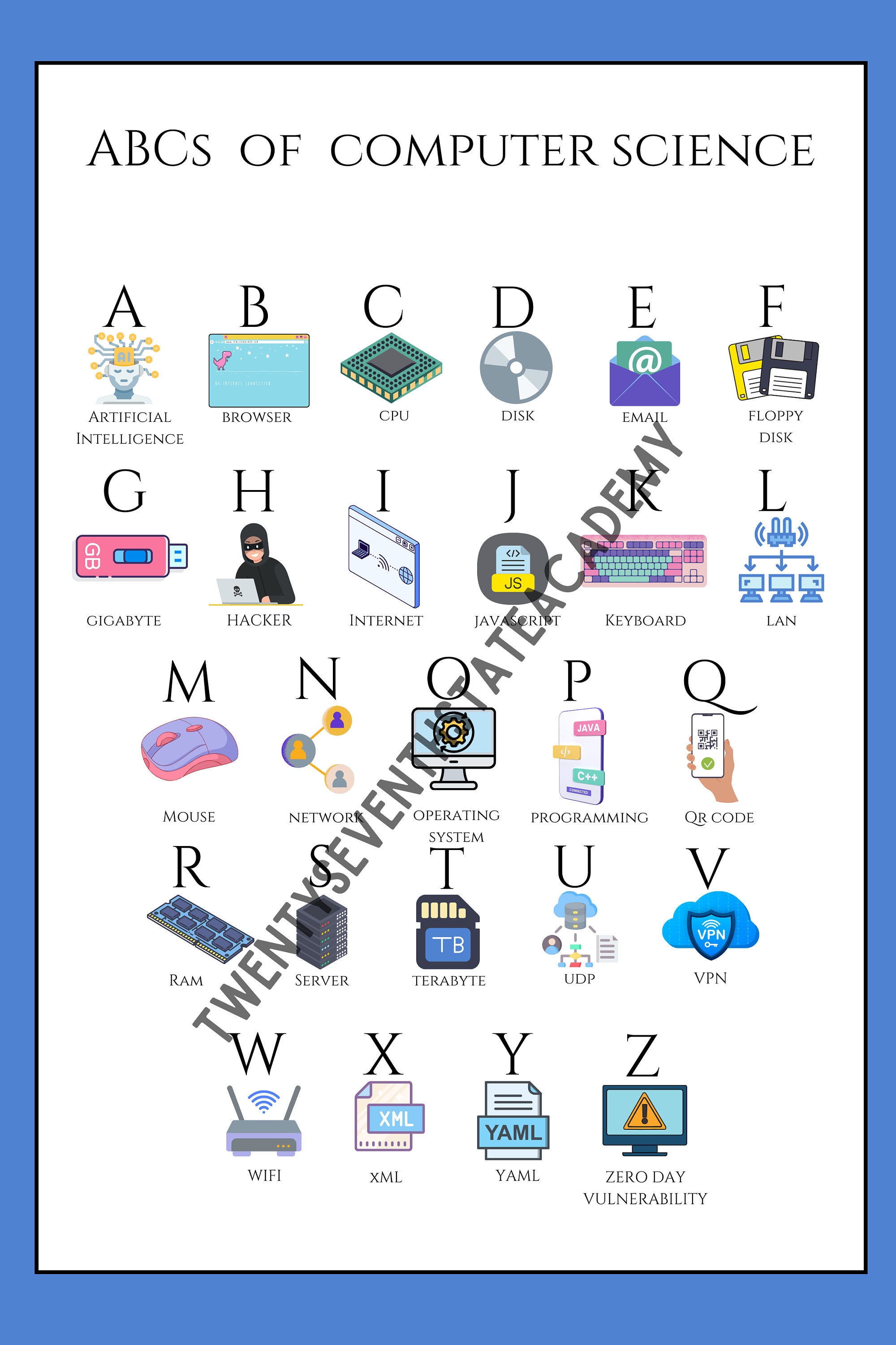 Abcs of Computer Science Poster Printable - Classroom and Nursery Decor ...