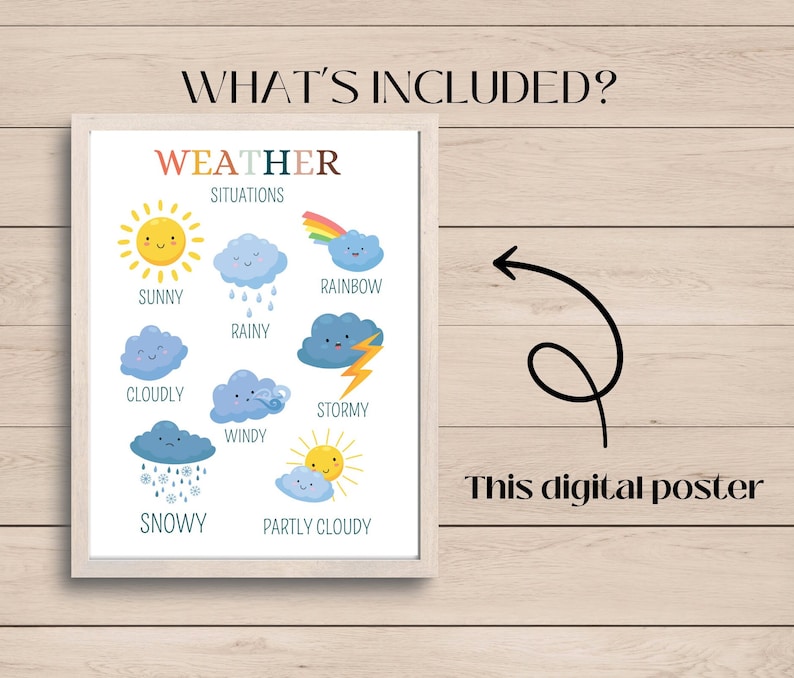 Weather Poster / Poster for Kids / Therapy Office Poster / Psychology ...