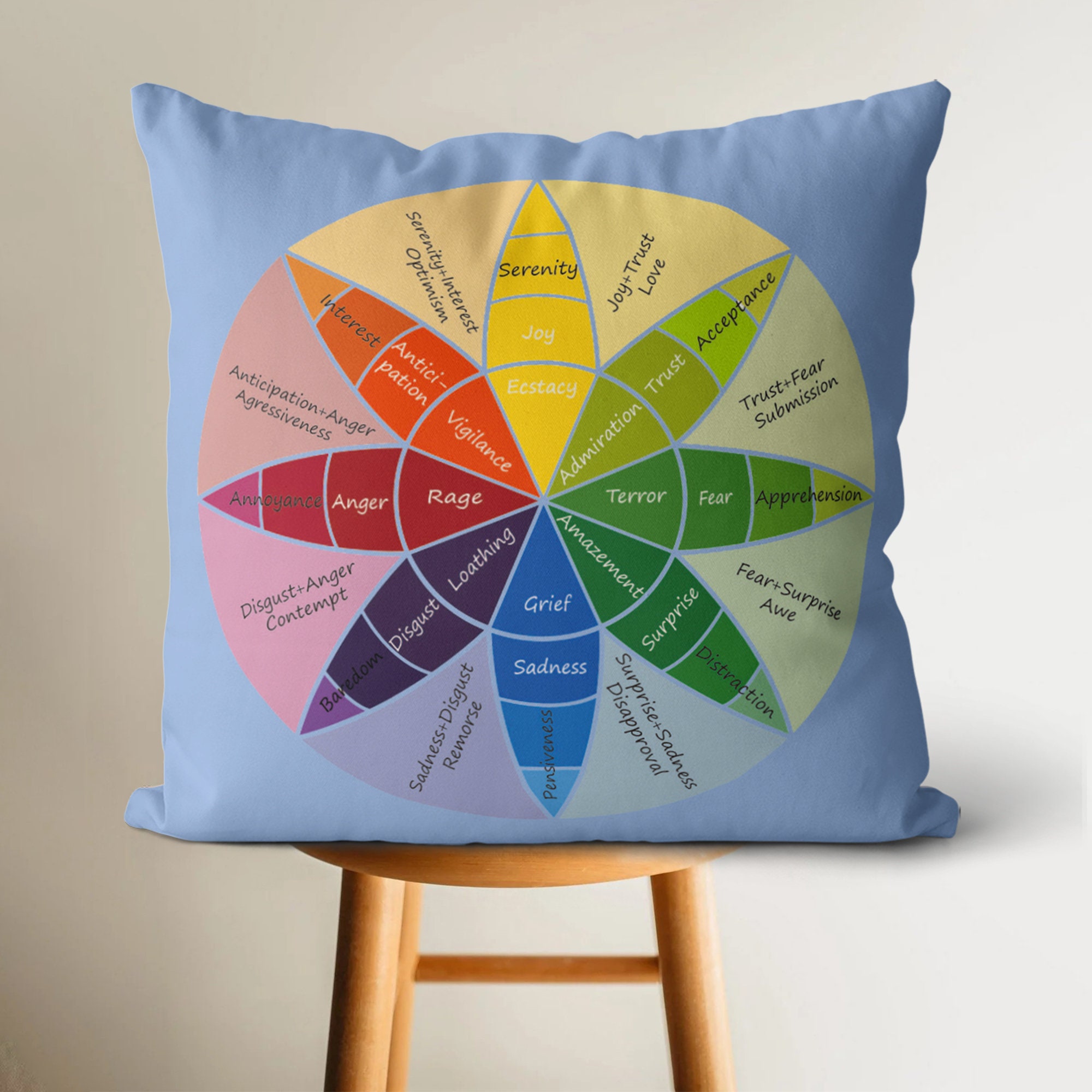 Emotions Wheel Pillow,wheel of Emotions Pillow, Mental Health Decor ...
