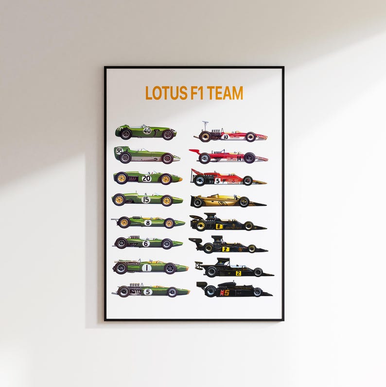 The Evolution of Lotus Formula 1 Cars, Team Lotus F1 Poster, Lotus F1 ...