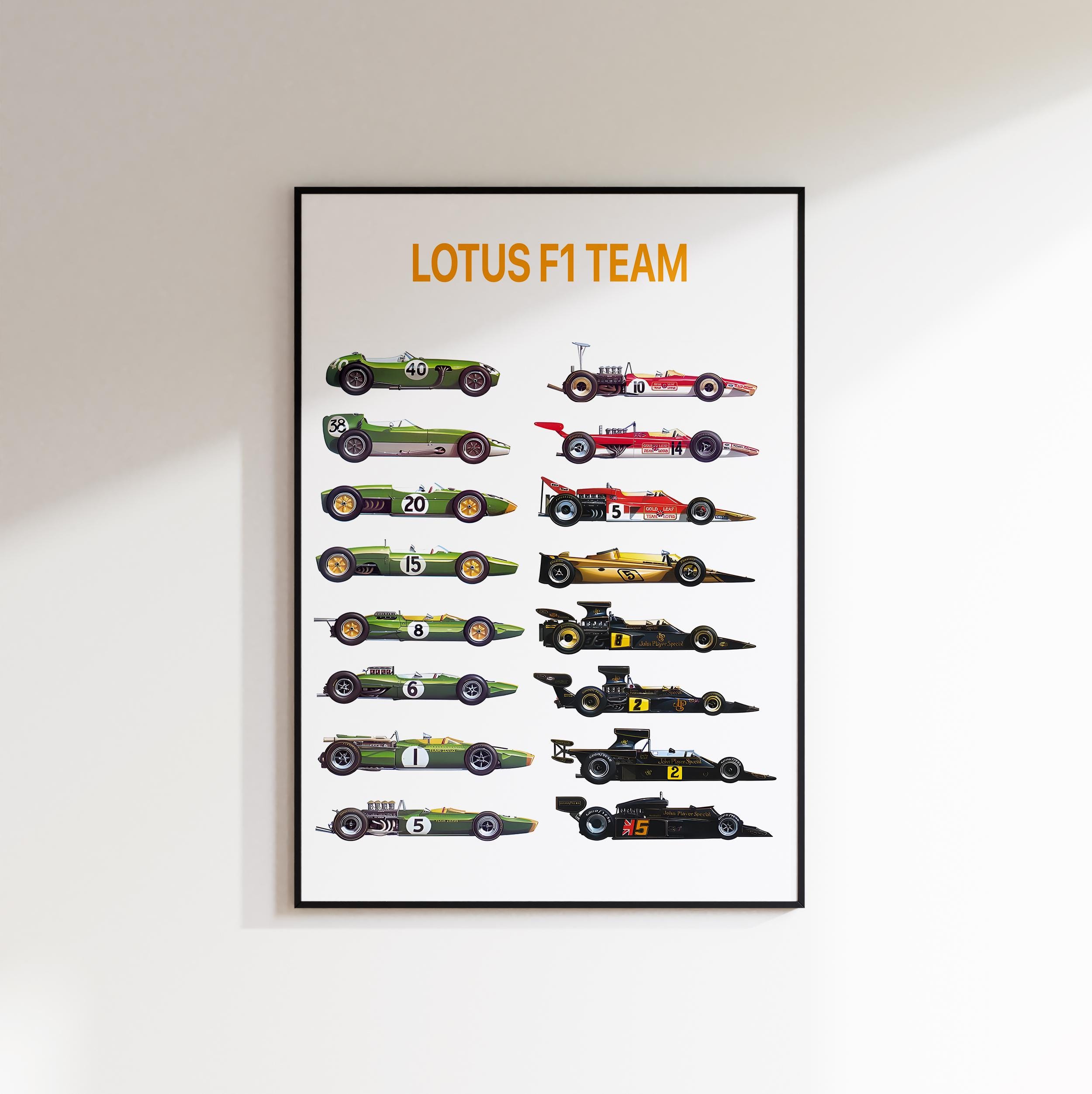 The Evolution of Lotus Formula 1 Cars, Team Lotus F1 Poster, Lotus F1 ...