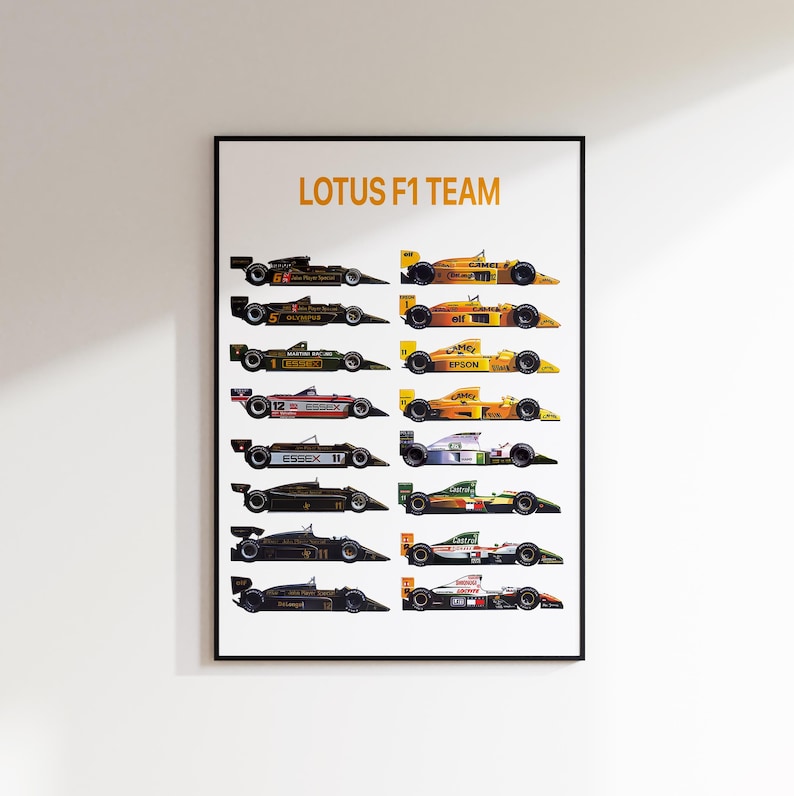 The Evolution of Lotus Formula 1 Cars, Team Lotus F1 Poster, Lotus F1 ...