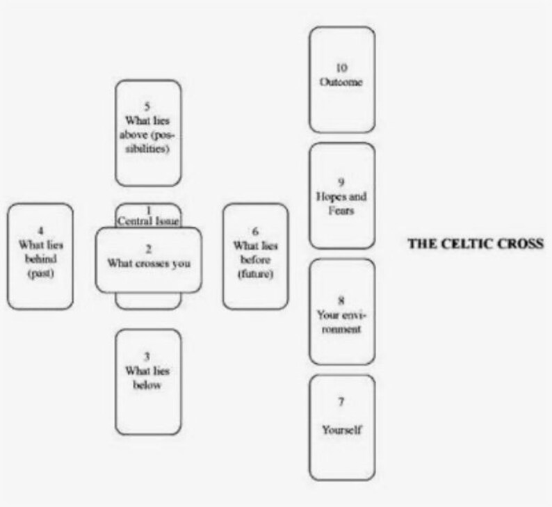 The Cross of Truth - Etsy