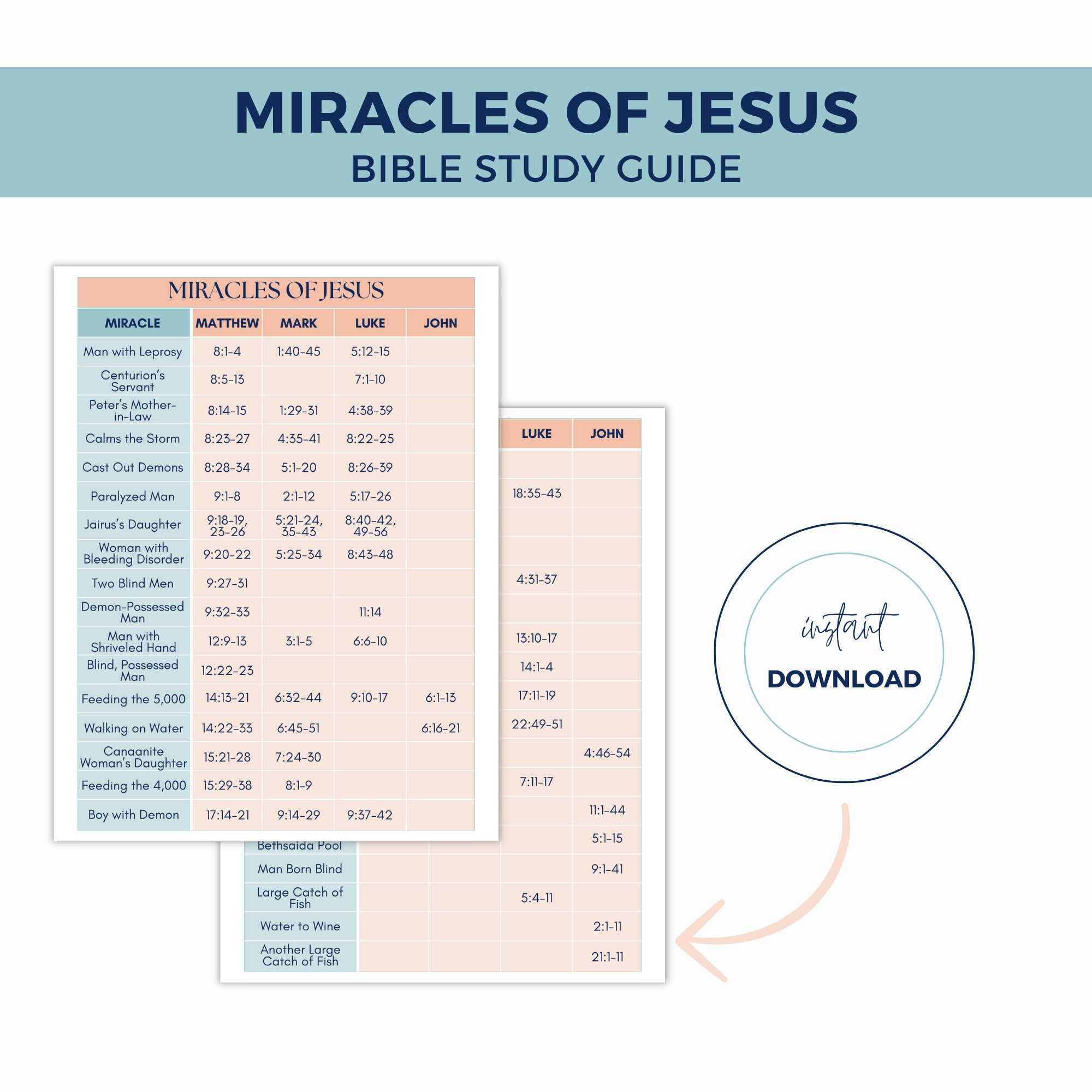 Miracles of Jesus Bible Insert Gospels Study Guide Bible Bookmark ...
