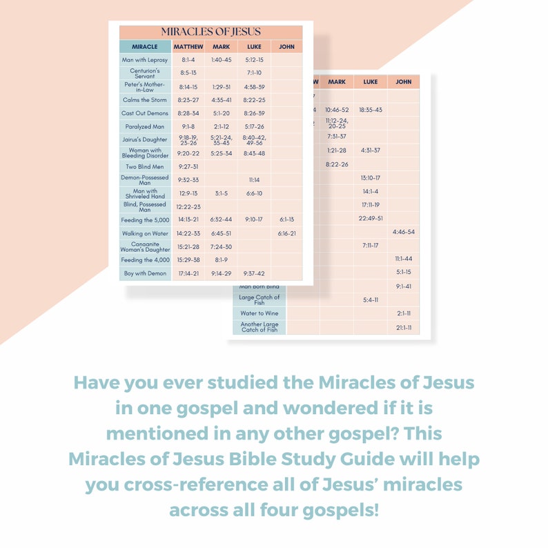 Miracles of Jesus Bible Insert Gospels Study Guide Bible Bookmark ...