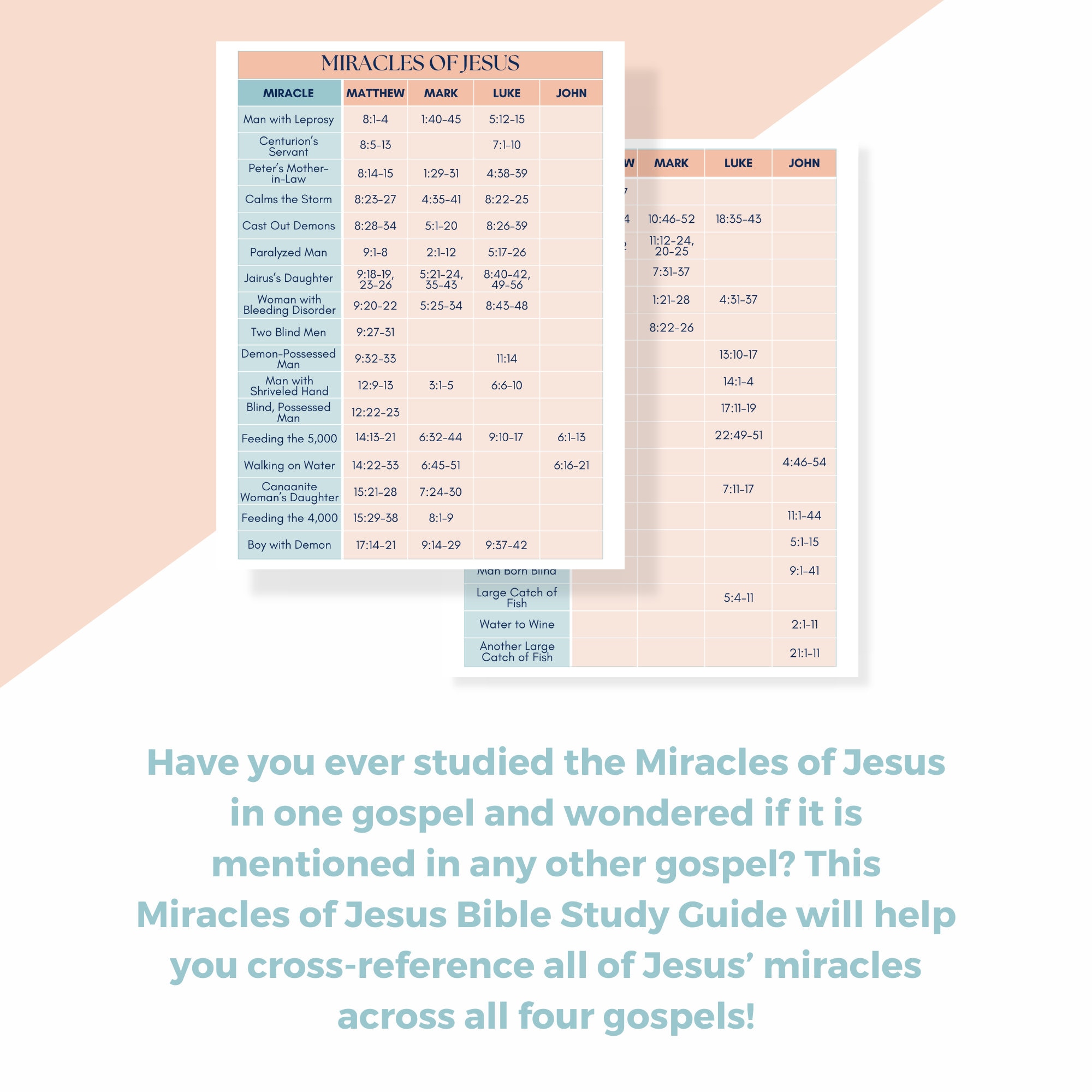Miracles of Jesus Bible Insert Gospels Study Guide Bible Bookmark ...