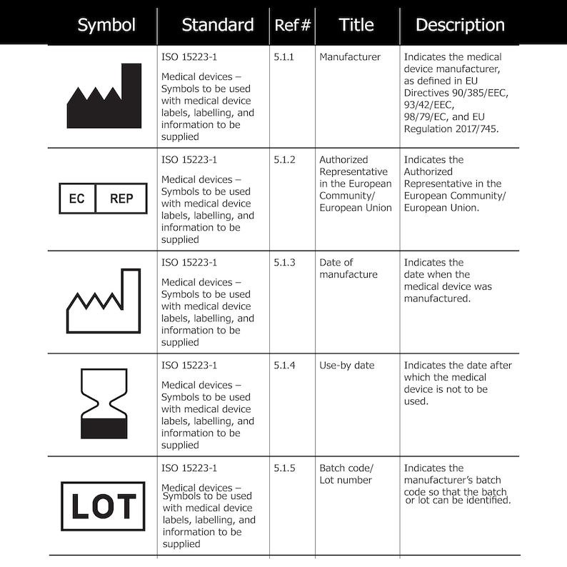ISO 15223-1 Compliant Set of 65 Symbols With Descriptions - Etsy Compatible Medical Symbol ...