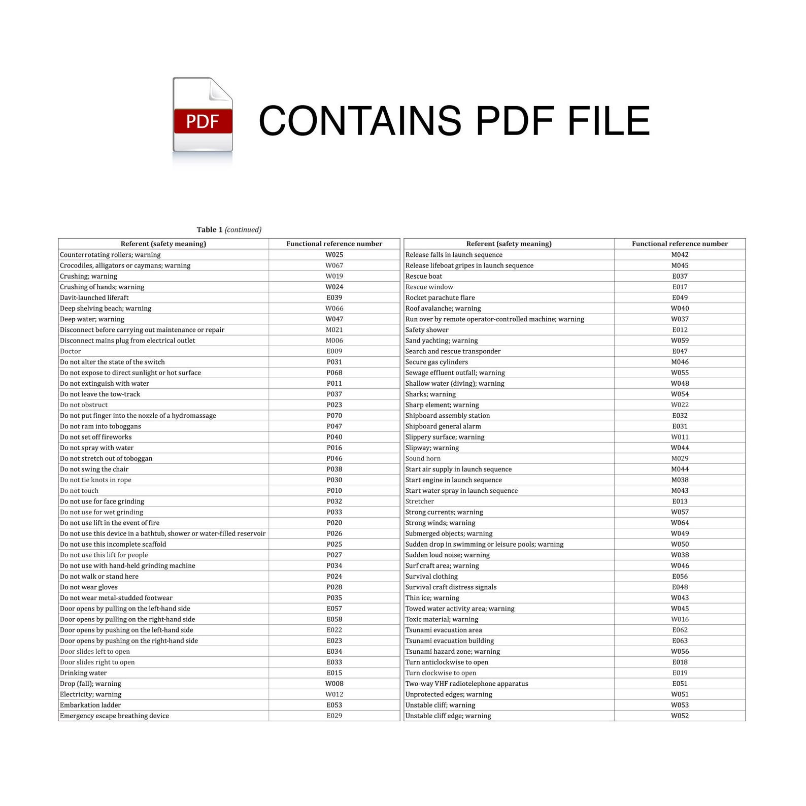 ISO 7010 Safety Signs, Workplace Hazard Symbols (digital Download) - Etsy