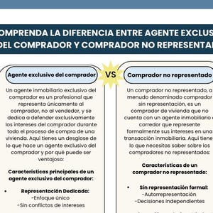 Representación Del Comprador: Guía De Consulta Para Compradores De ...
