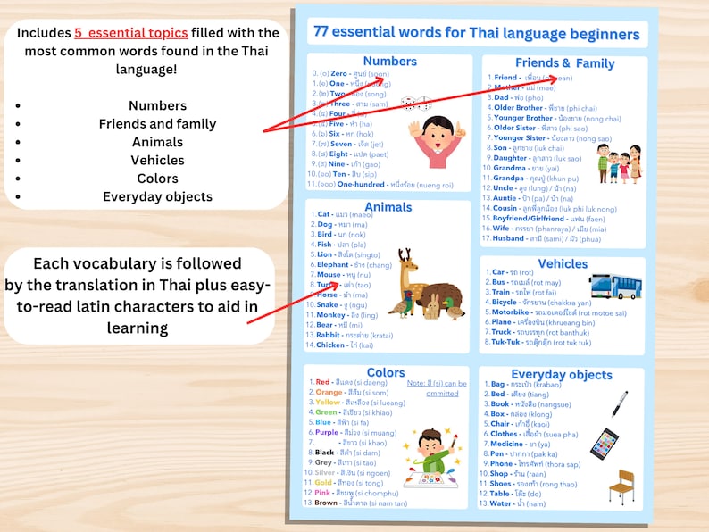 77 Essential Words for Thai Language Beginners [guide Sheet/poster ...