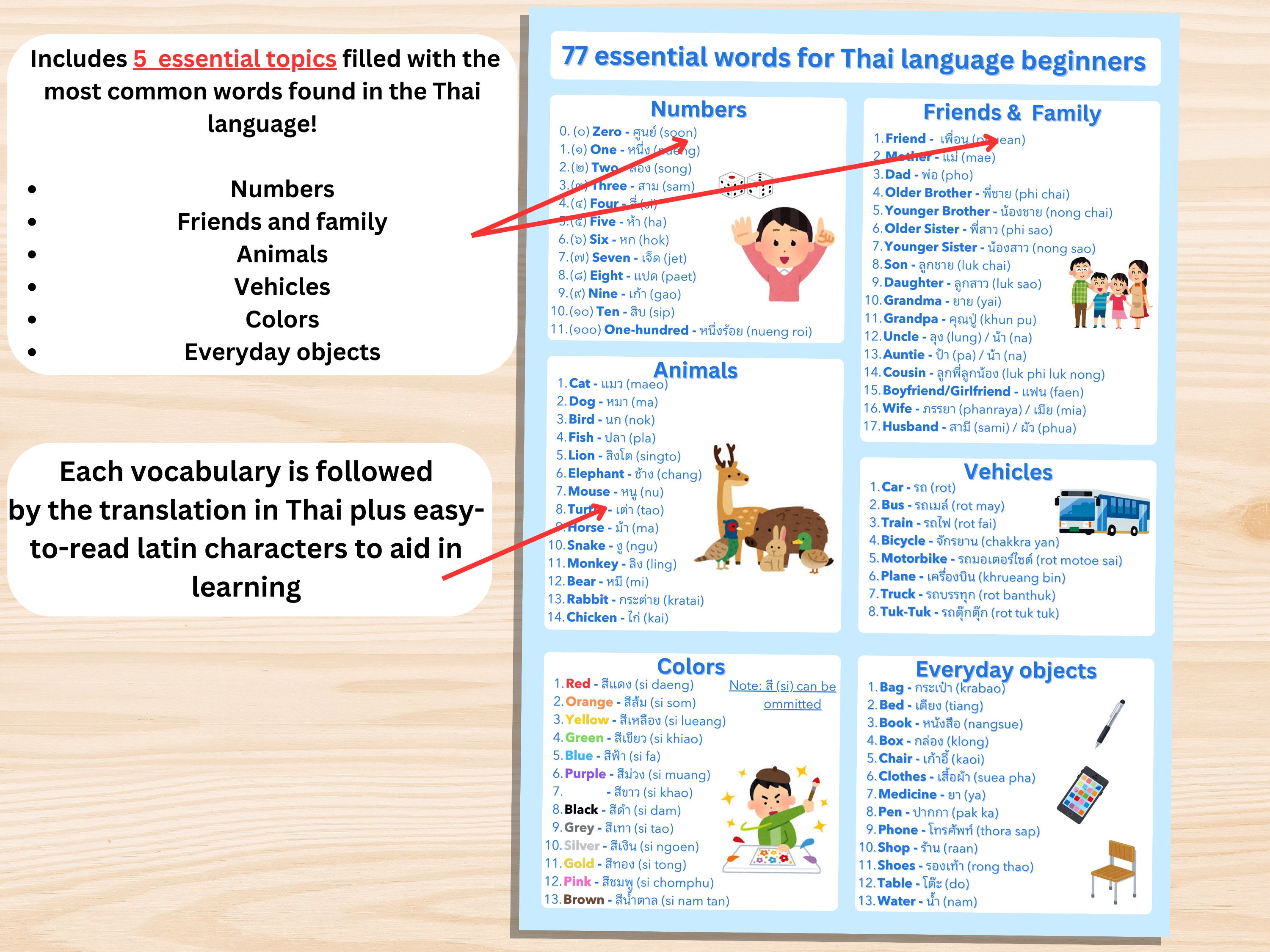 77 Essential Words for Thai Language Beginners [guide Sheet/poster ...