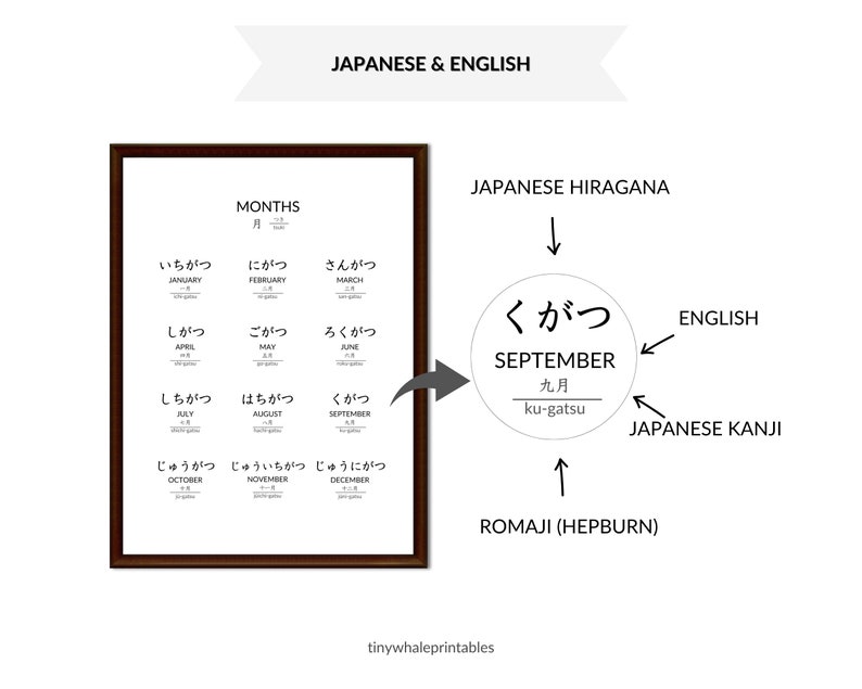 Japanese Month Poster, Months of the Year Chart, Beginner Hiragana ...