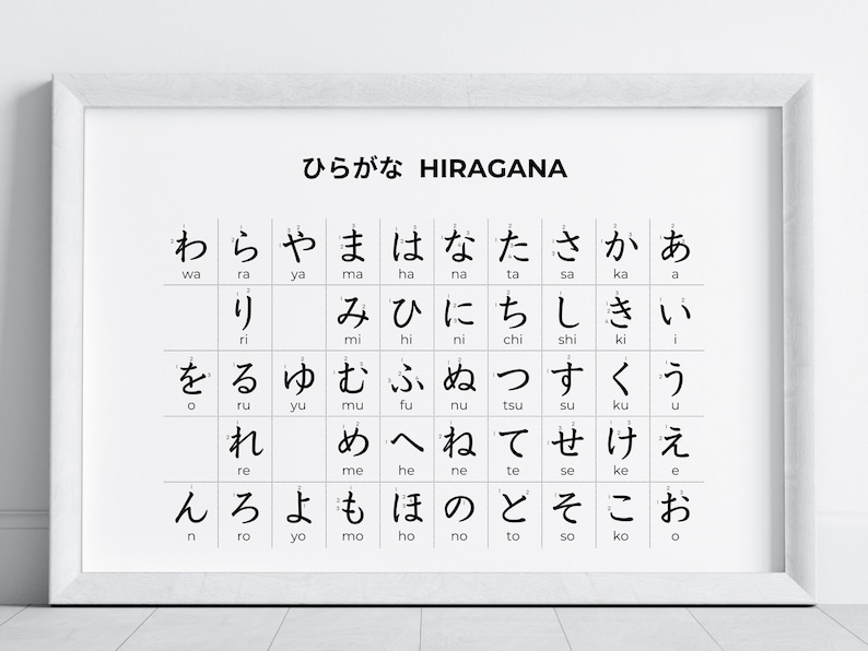 Hiragana and Katakana Basic Charts With Romaji and Stroke Order ...