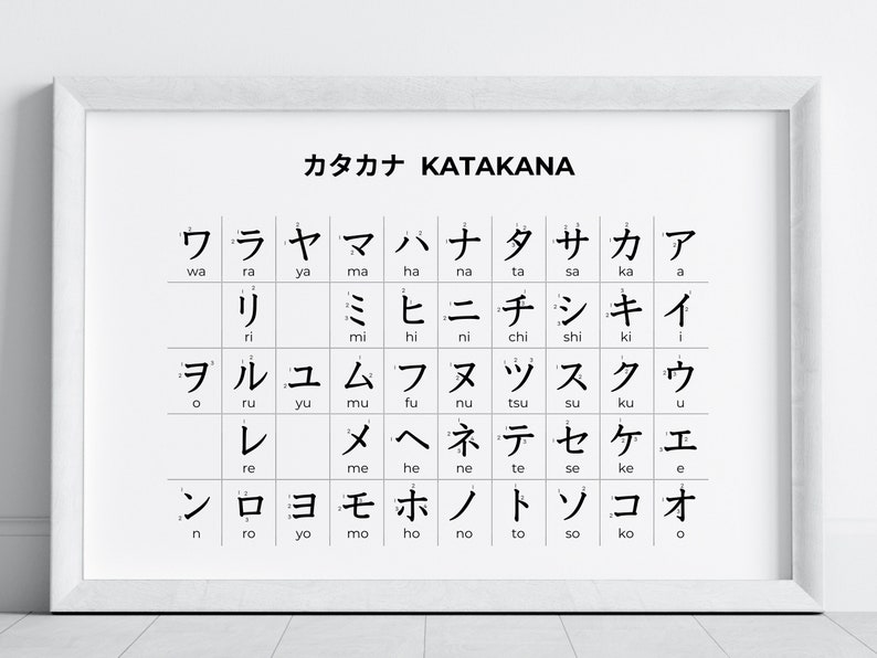 Hiragana and Katakana Basic Charts With Romaji and Stroke Order, Japanese Alphabet Posters ...