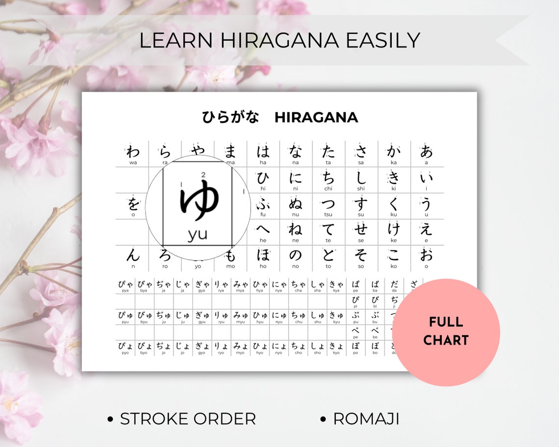 Japanese Hiragana Writing Practice Worksheet for Beginner, Alphabet ...