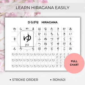 Japanese Hiragana Writing Practice Worksheet for Beginner, Alphabet ...