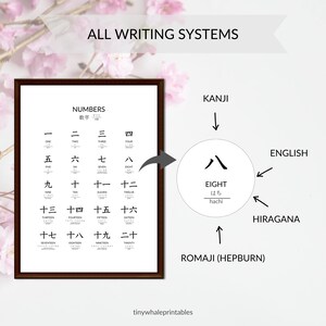 Japanese Number Poster 1-20, Bilingual Count to 20 Chart, Kanji Table ...