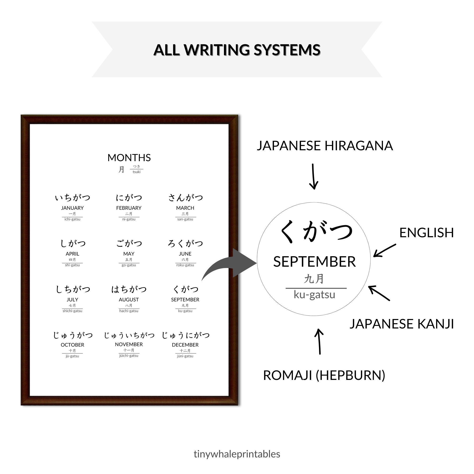 8 Japanese Bilingual Educational Posters, Hiragana Katakana Chart for ...
