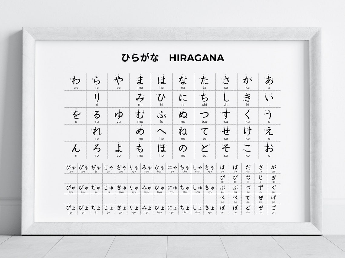 Hiragana Katakana Full Chart With Romaji & Stroke Order, Complete With ...