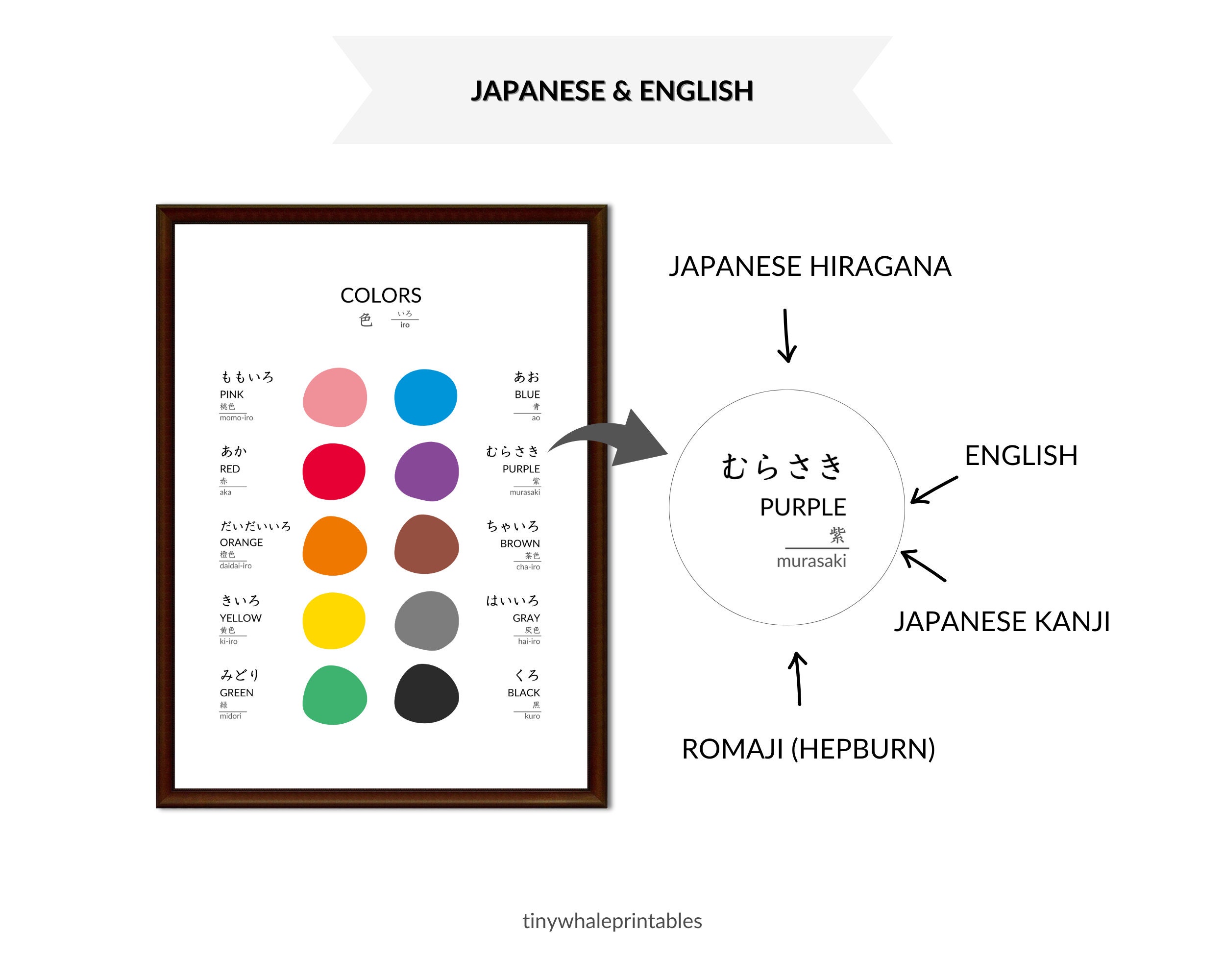 Japanese Color Poster Traditional Name Chart, Bilingual Language ...