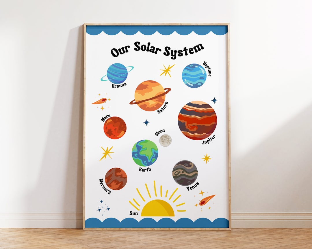 Kids Educational Solar System Poster | Children’s Wall Art | Space ...