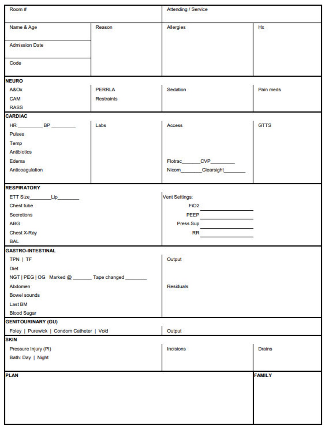 Nurse / RN Report Template - Etsy