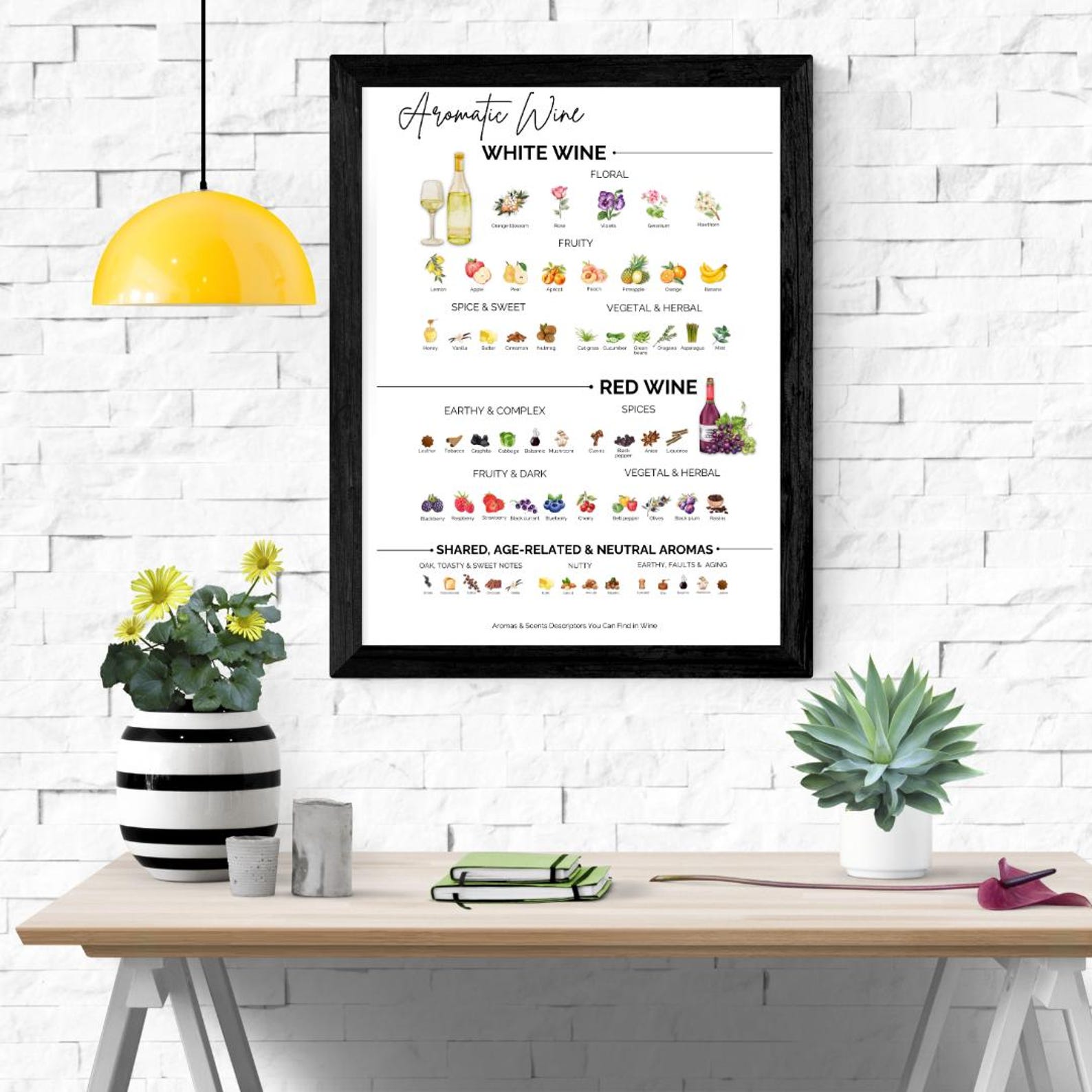 Wine Aroma Chart Poster: Tasting Descriptors Guide (printable PDF) - Etsy