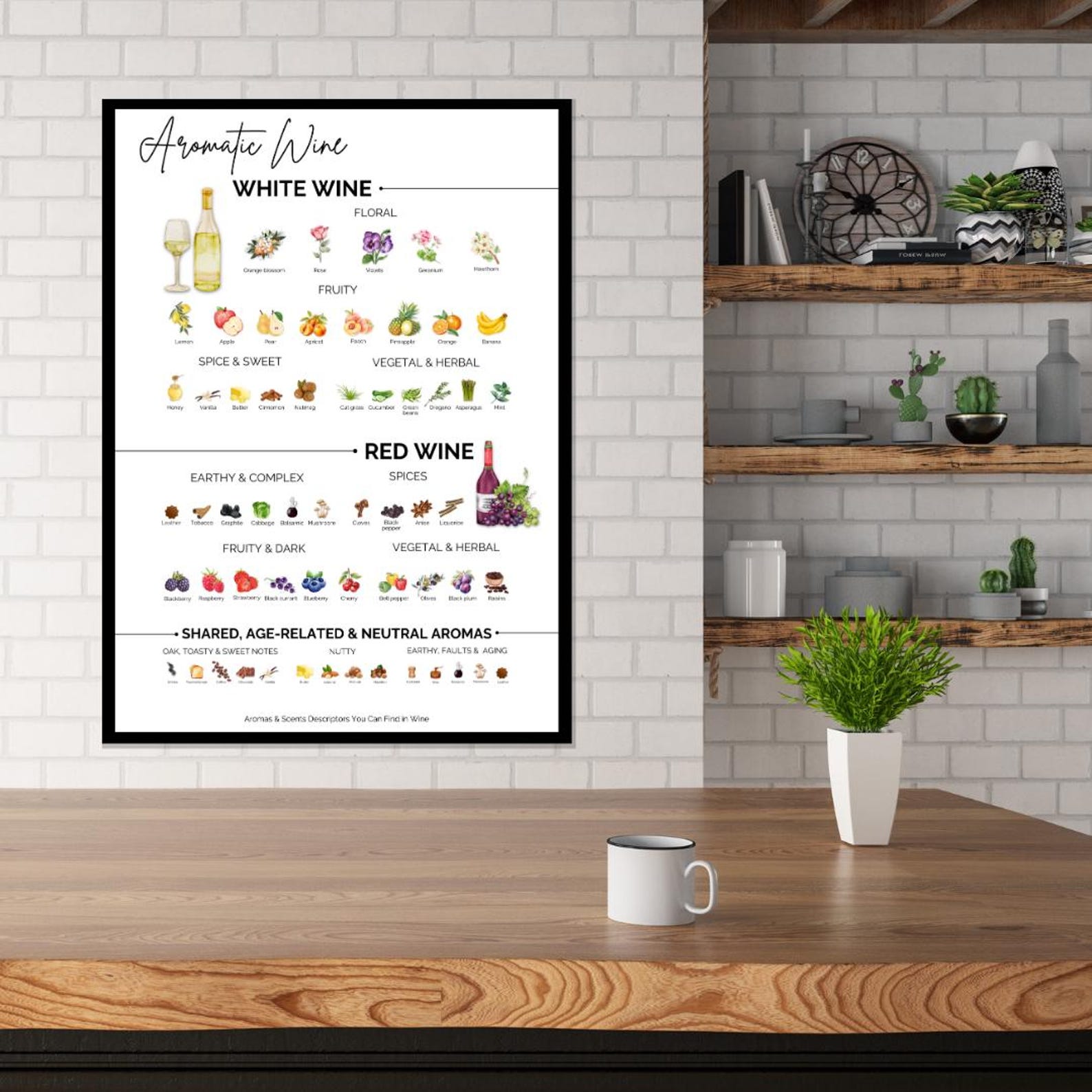 Wine Aroma Chart Poster: Tasting Descriptors Guide (printable PDF) - Etsy