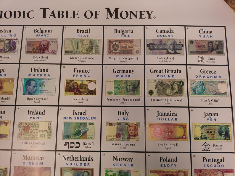 Periodic Table of Money Around the World Poster Vintage - Etsy